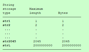 学习笔记 | stata数据类型区别(byte/int/long/float/double) 数据格式定义(format） - 哔哩哔哩