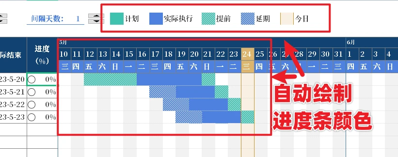项目进度管理excel甘特图模板，自动更新进度，日期设置简单轻松 哔哩哔哩