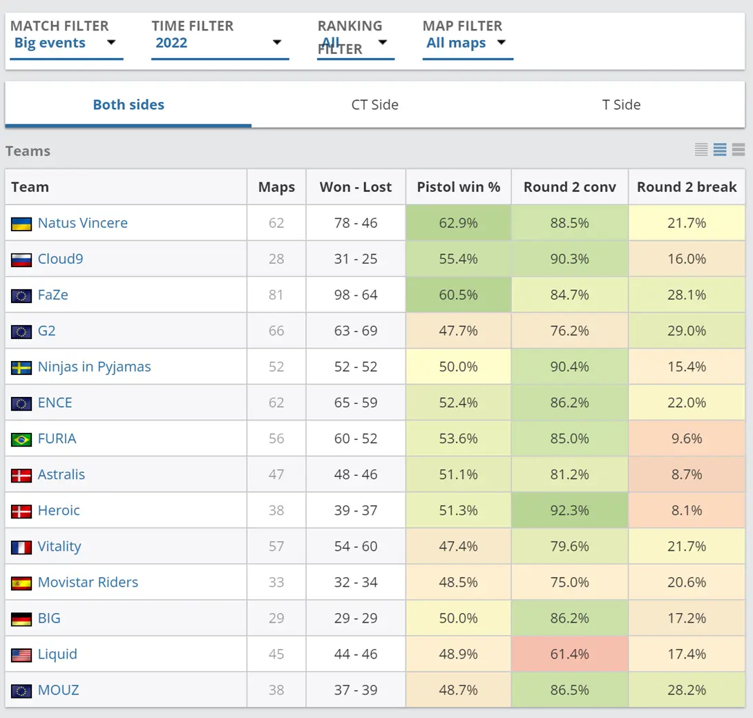【CS】HLTV保姆级使用教程【下】 - 哔哩哔哩