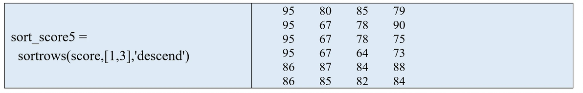 第3章 3.3 MATLAB中的矩阵（MATLAB入门课程） - 哔哩哔哩