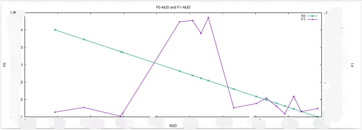 脉冲星Timing数据成图和分析的入门技巧（配合Tempo2和GNUplot实现） - 哔哩哔哩
