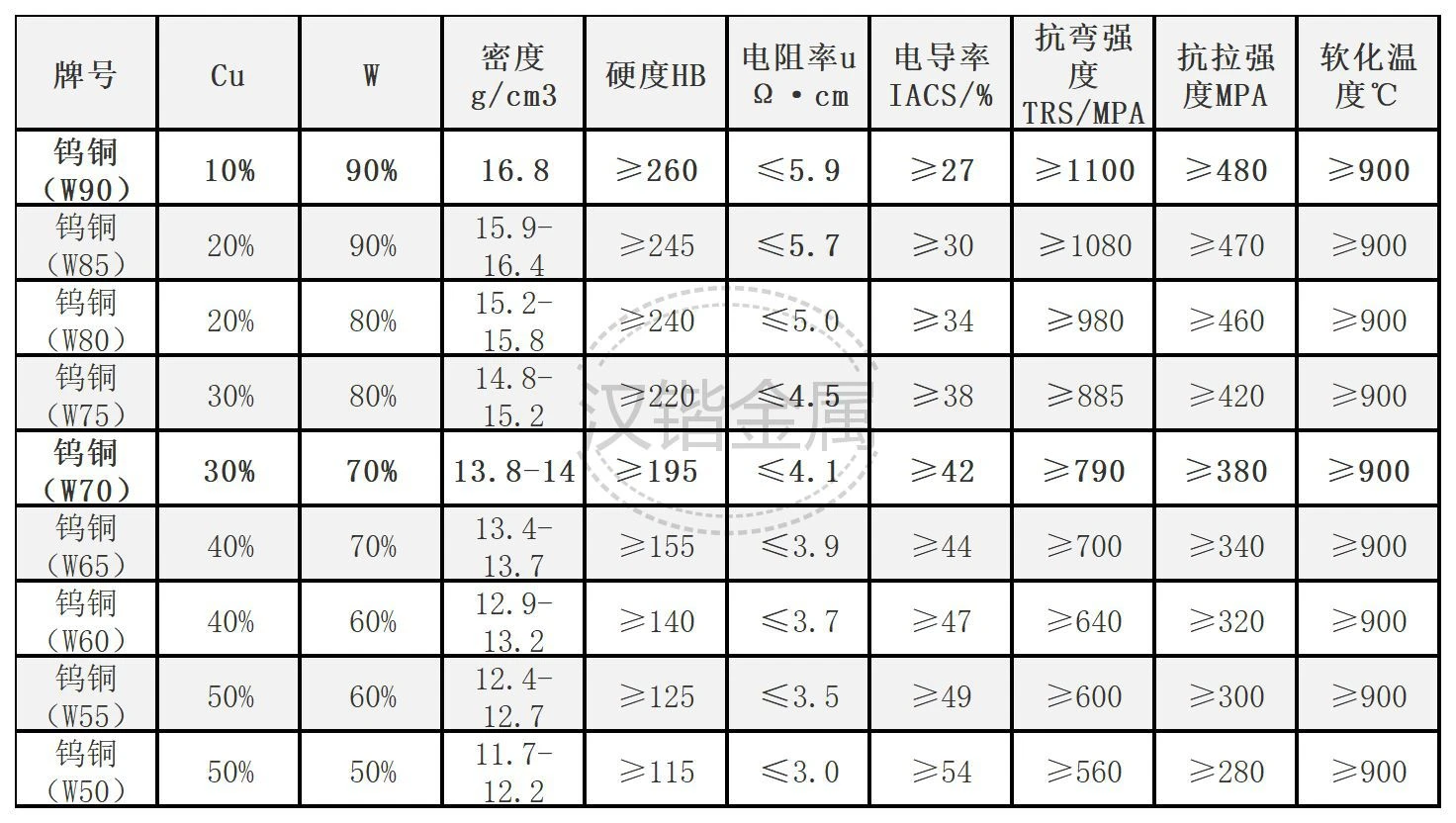 钨铜合金应用领域 - 哔哩哔哩