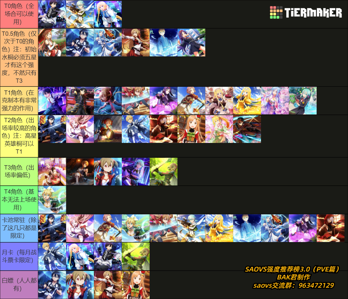 saovs刀剑神域火线争战3.0强度榜（PVE篇） - 哔哩哔哩