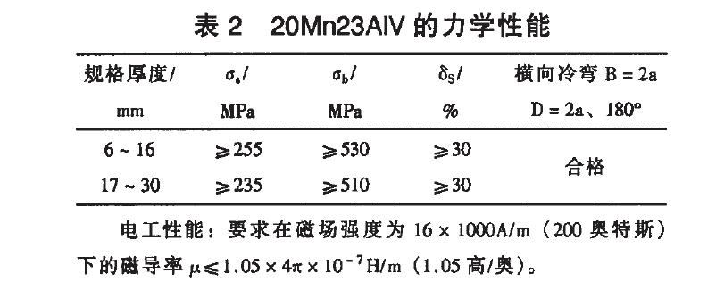 20Mn23Al无磁钢板详解、20Mn23Al钢板化学成分与力学性能 - 哔哩哔哩