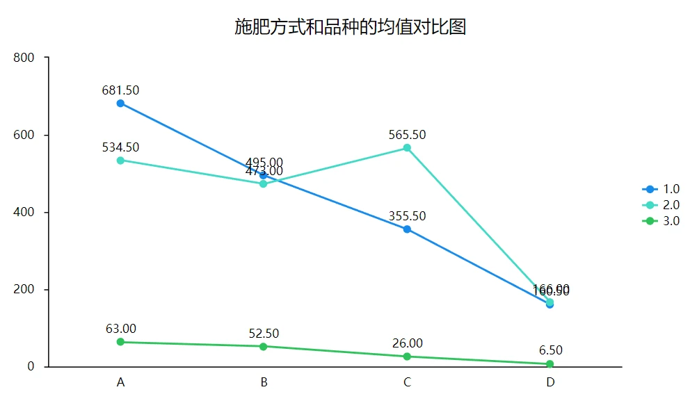 主效应、交互效应、简单效应、事后多重比较 哔哩哔哩