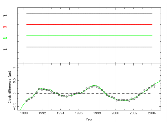 TEMPO2 examples tempo2学习实例 - 哔哩哔哩