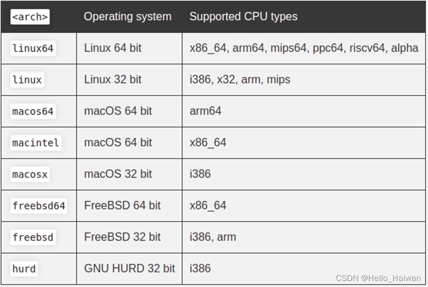 Ubuntu系统安装IRAF v2.17、X11IRAF、DS9 - 哔哩哔哩