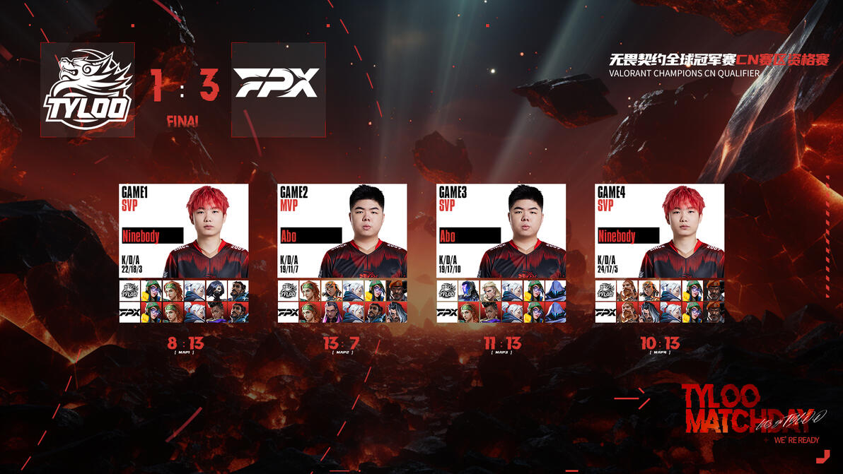 赛后战报 | 无畏契约全球冠军赛CN赛区资格赛 【TYLOO 1:3 FPX】 - 哔哩哔哩