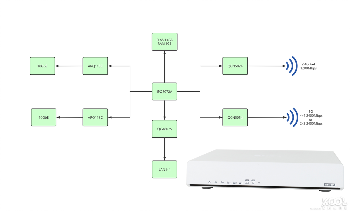 QNAP QHora-301W WiFi 6 双10GbE无线路由器开箱拆解评测 - 哔哩哔哩