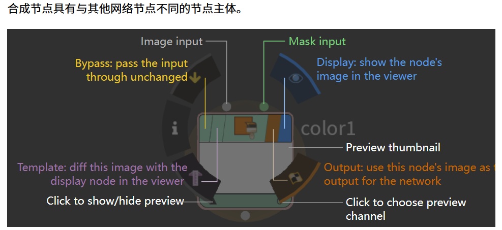 [Houdini] Cop network - 哔哩哔哩