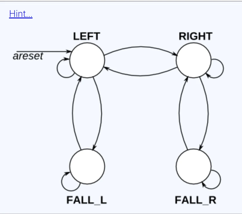 Hdlbits Verilog学习笔记:finite State Machines(状态机)Ⅰ 哔哩哔哩 4070