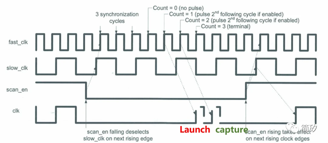 OCC的架构功能介绍以及插入 - 哔哩哔哩