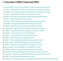 CMIP6数据处理方法与典型案例分析 - 哔哩哔哩