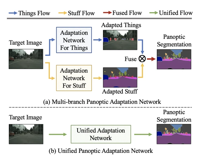 CVPR'23 最新 125 篇论文分方向整理｜检测、分割、人脸、视频处理、医学影像、神经网 - 哔哩哔哩