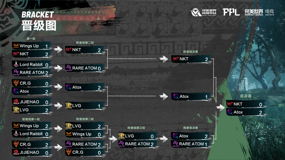 异军突起！蒙古新旅ATOX强势夺得PPL S4职业组冠军 - 哔哩哔哩