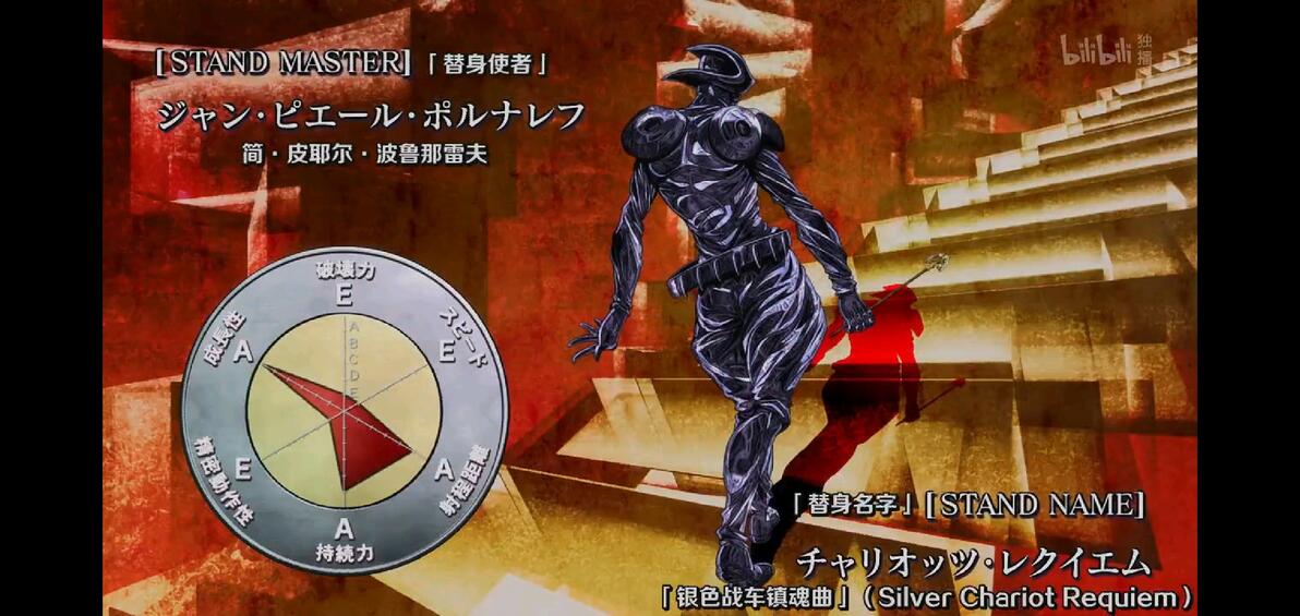 【JOJO5】黄金之风GOLDEN WIND全替身图鉴（最全） - 哔哩哔哩