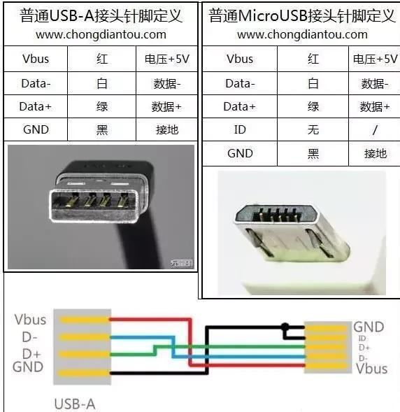 Micro USB、Mini USB、Type-A、Type-B、Type-C数据接口详解 - 哔哩哔哩