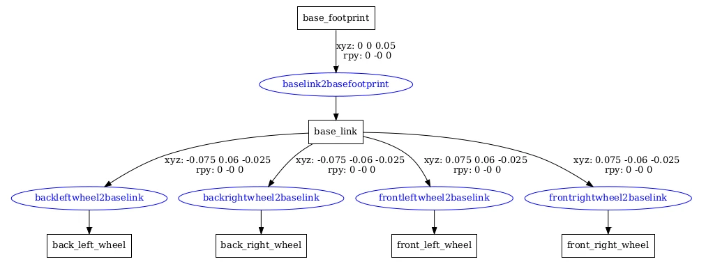 6.4 URDF使用语法【万字解析赶紧码住】 - 哔哩哔哩