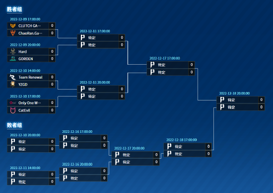 PPL S3挑战组今日打响首战！“枪王三项”海选开始 - 哔哩哔哩