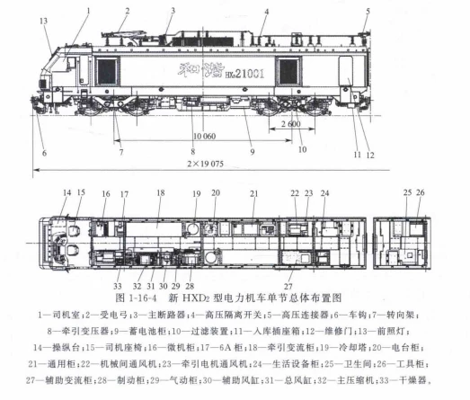 【科普】卷帘门&河马-HXD2型电力机车 - 哔哩哔哩