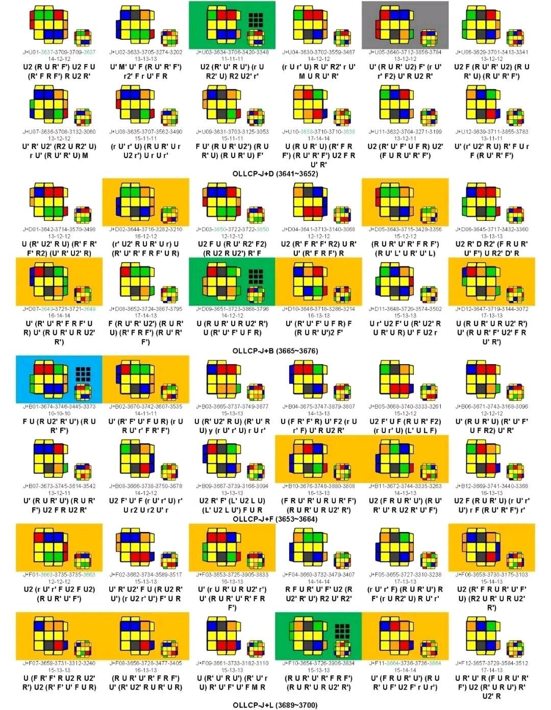 1LLL公式 (一步顶层) (V2) | 超大公式库 - 哔哩哔哩