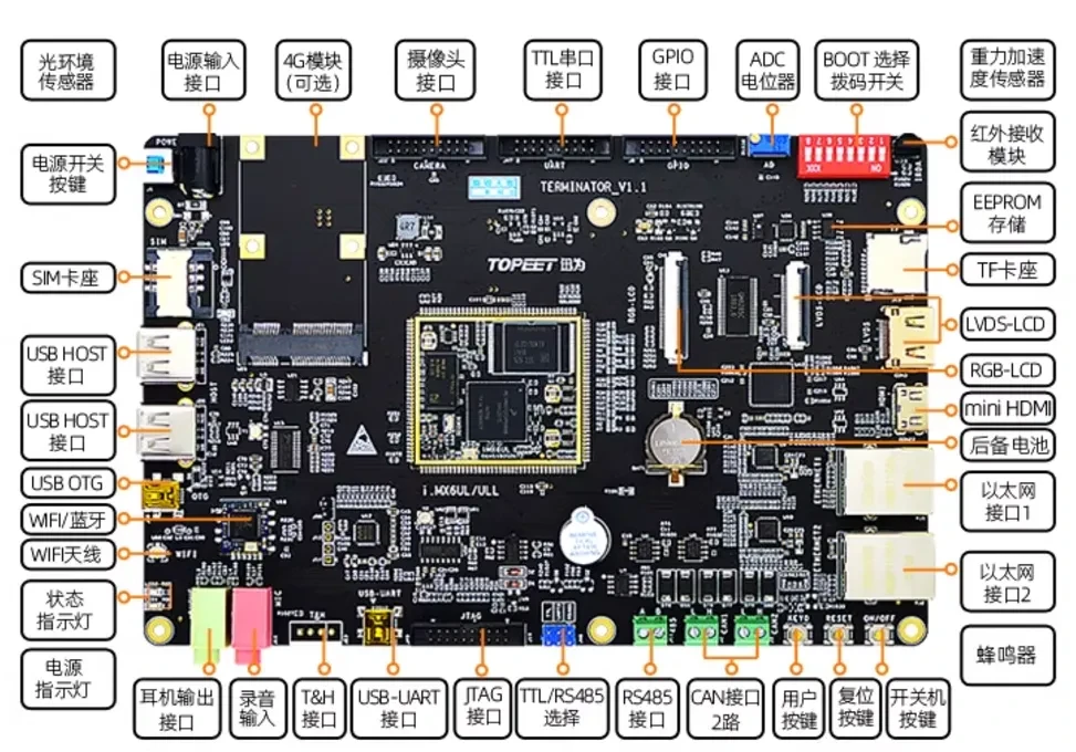 还在傻傻分不清？i.MX6UL和i.MX6ULL要如何选择 - 哔哩哔哩