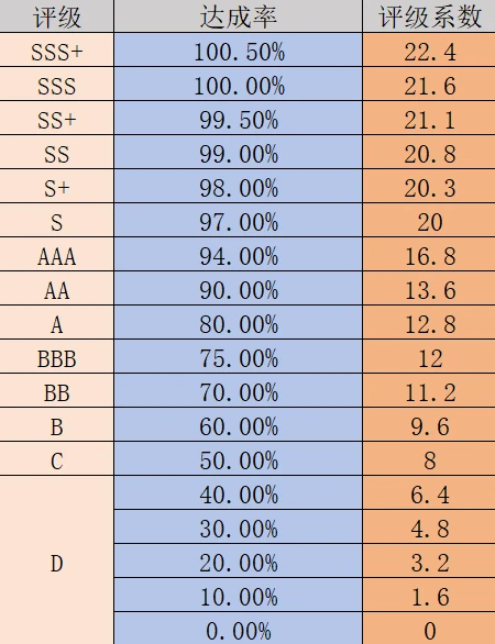 舞萌DX系统拆解 - 哔哩哔哩