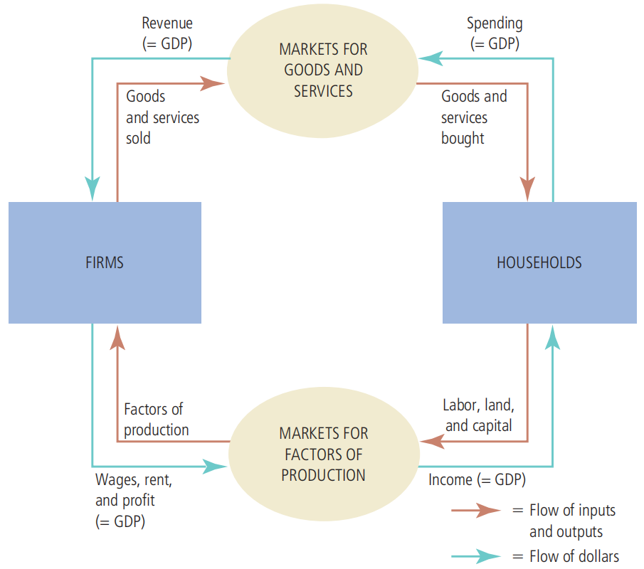 【AP宏观经济】AP Macro Unit 2 Economic Indicators and the Business Cyc - 哔哩哔哩