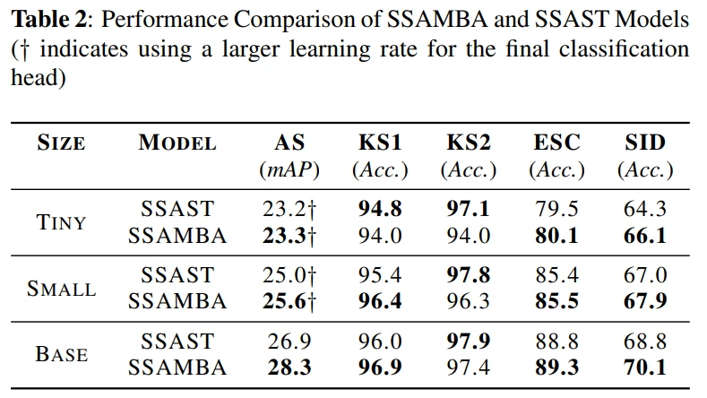 开源Mamba-2性能狂飙8倍！多个Mamba超强进化体拿下顶会 - 哔哩哔哩
