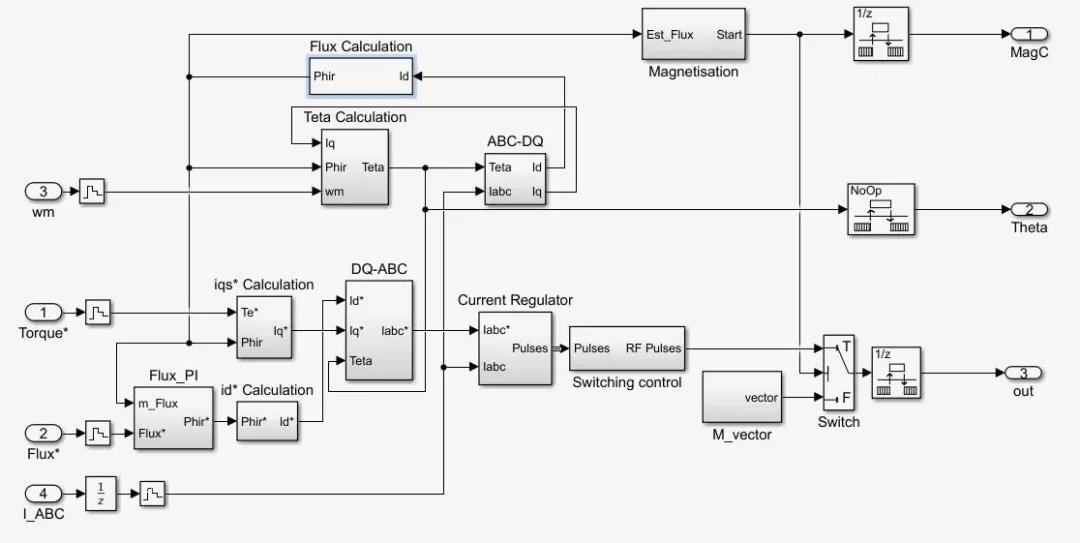 一文搞定！教你如何用FOC电机控制MATLAB仿真！ - 哔哩哔哩
