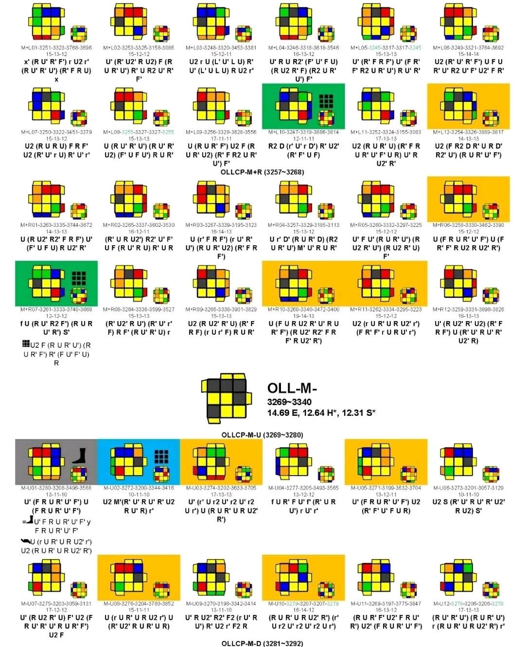 1LLL公式 (一步顶层) (V2) | 超大公式库 - 哔哩哔哩