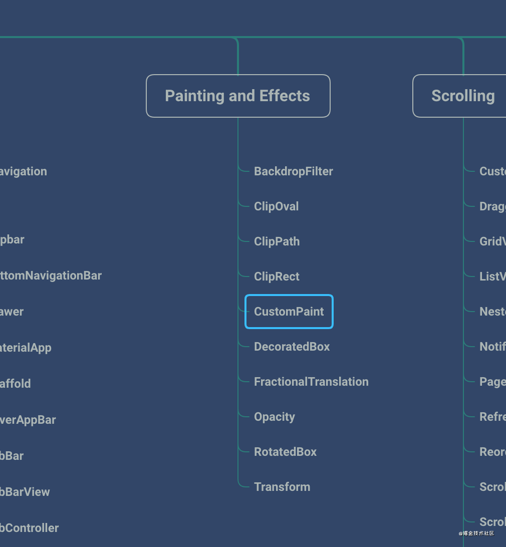 Flutter没有展示思维脑图的控件？用CustomPainter自己画！ - 哔哩哔哩