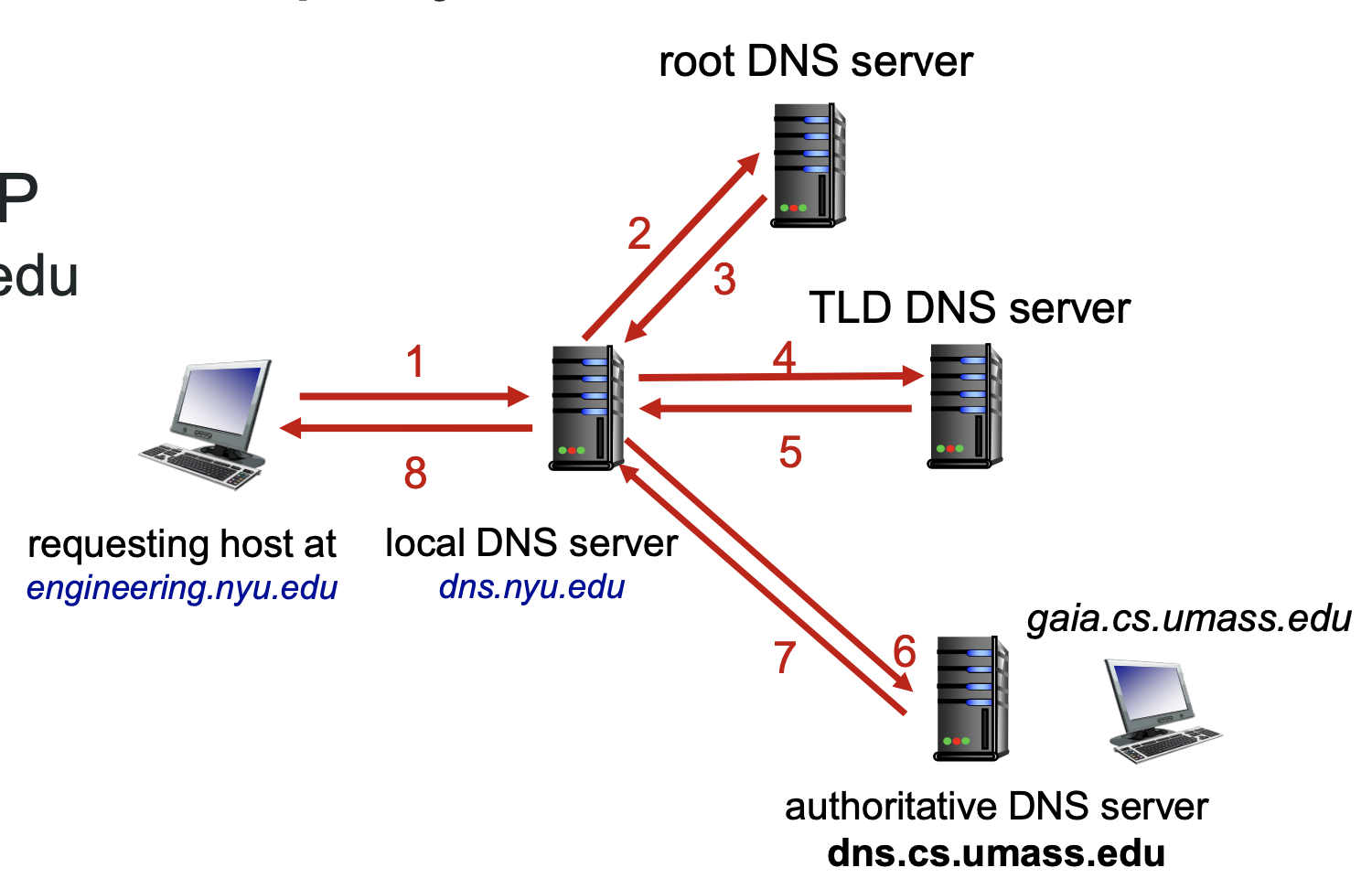 Network - 2 - 哔哩哔哩
