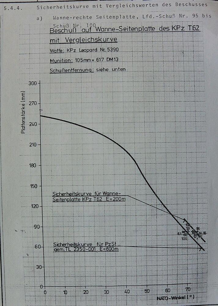 【怒海残阳】倚残剑兮碎敌甲--M60A1与T-62的对决 - 哔哩哔哩