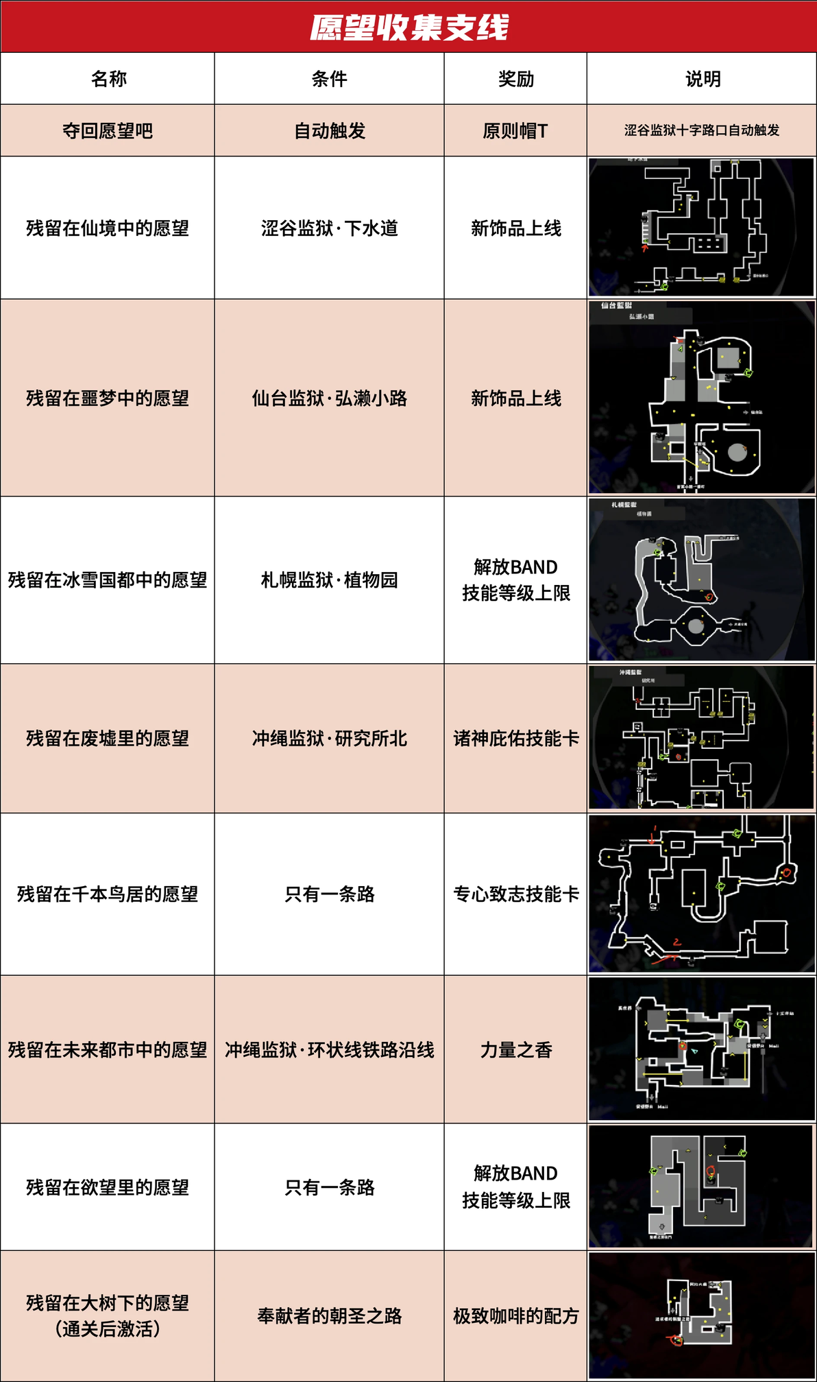 【攻略】女神异闻录5S白金攻略 - 哔哩哔哩