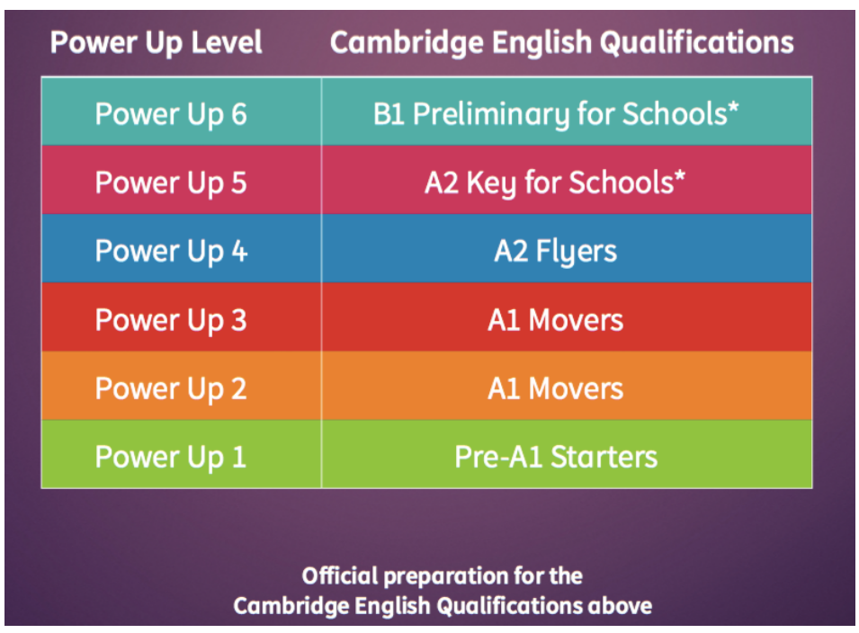Power up--- 双减政策英语自鸡之路1 教材选择 - 哔哩哔哩