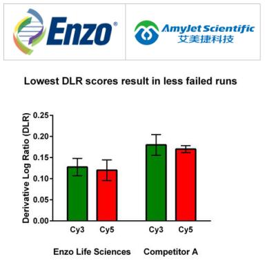 Enzo Life Sciences 艾美捷CYTAG CGH 标记试剂盒 - 哔哩哔哩