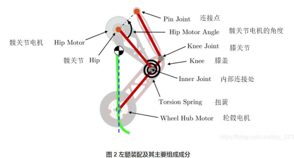 【双足轮机器人】Ascento技术详解--（1）摘要和引言（2）系统描述【翻译】 - 哔哩哔哩