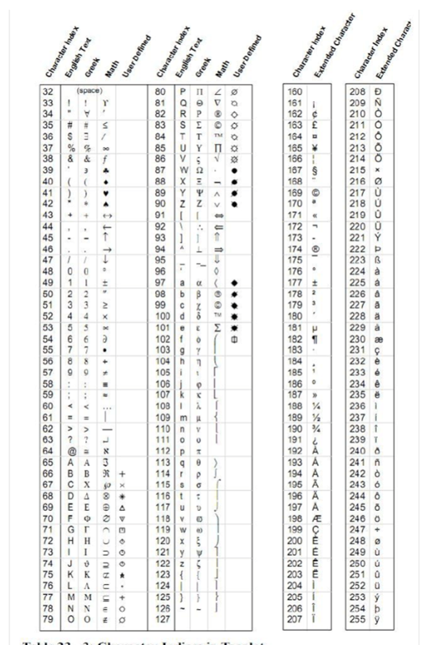 Tecplot科研绘图小技巧1：单曲线图的绘制 - 哔哩哔哩