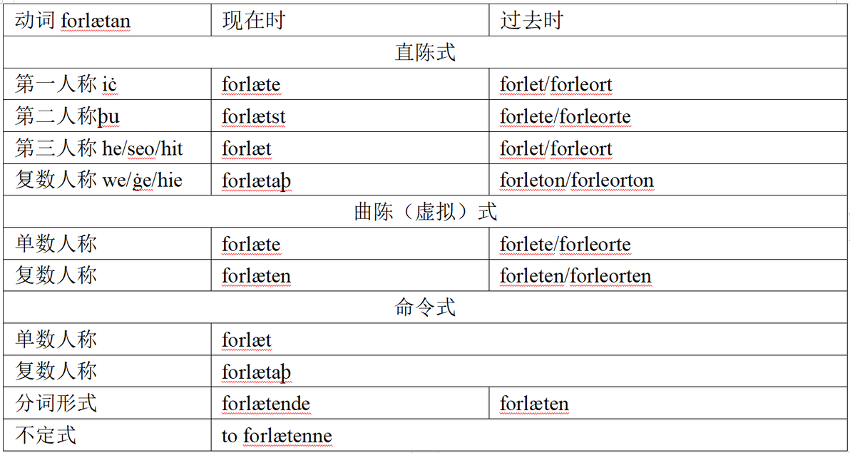 每日古英语(Eald Englisc Word-hord) - 哔哩哔哩