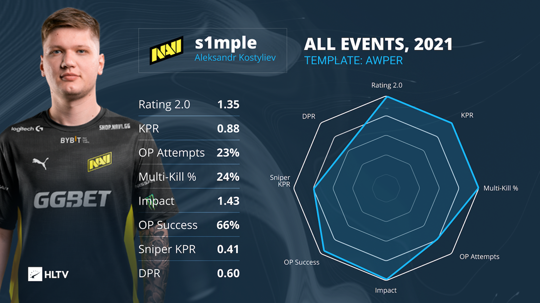【CS:GO】HLTV好文精读：当今的AWPer太消极了吗？ - 哔哩哔哩