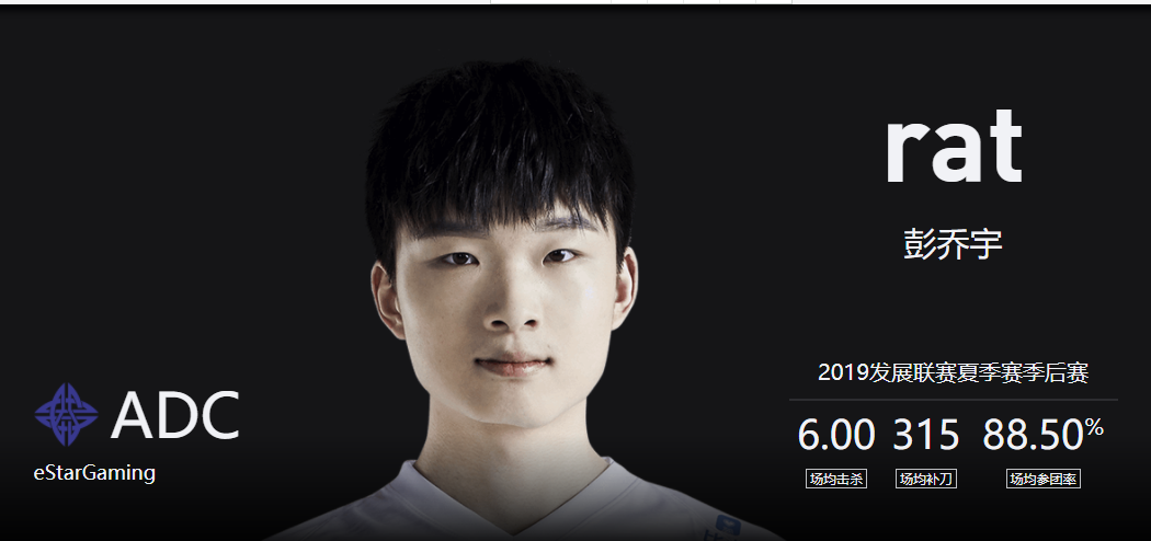 PDD请eStar队员rat代播，声称赢一把2000，结局PDD钱包空了。 - 哔哩哔哩