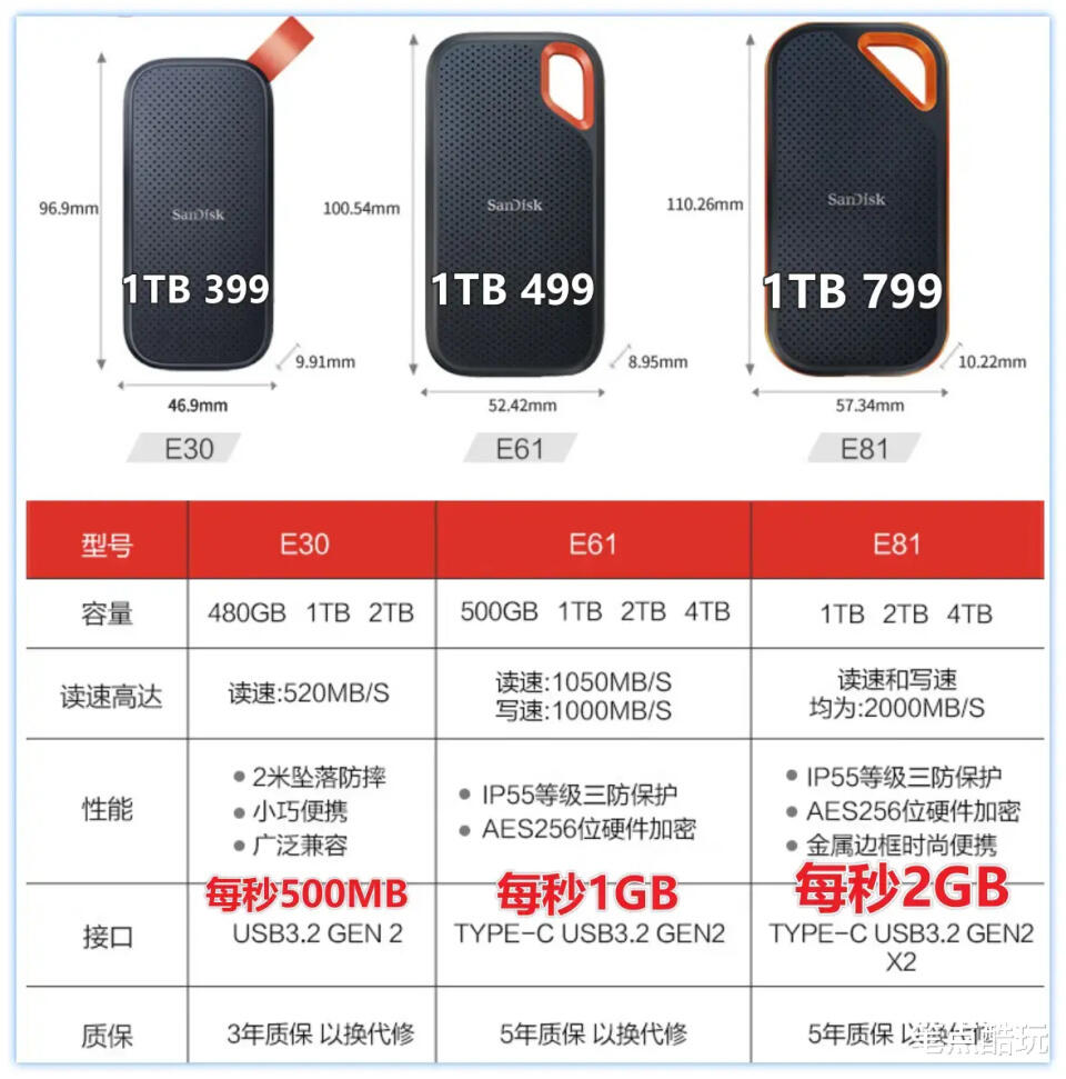 什么是PSSD？一文读懂SSD、移动固态硬盘、固态U盘！建议收藏备忘 - 哔哩哔哩