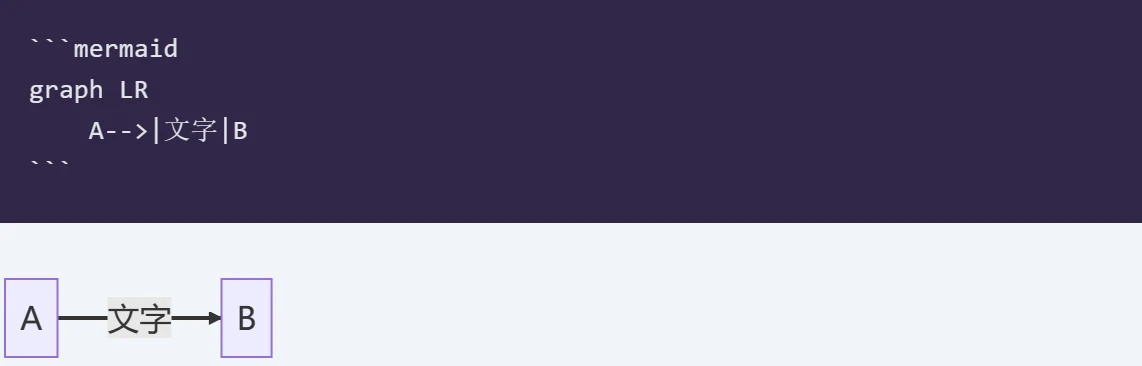 Mermaid 语法-流程图 - 哔哩哔哩