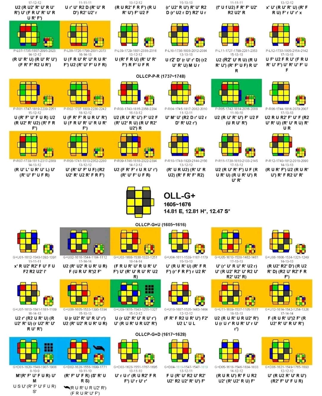 1LLL公式 (一步顶层) (V2) | 超大公式库 - 哔哩哔哩