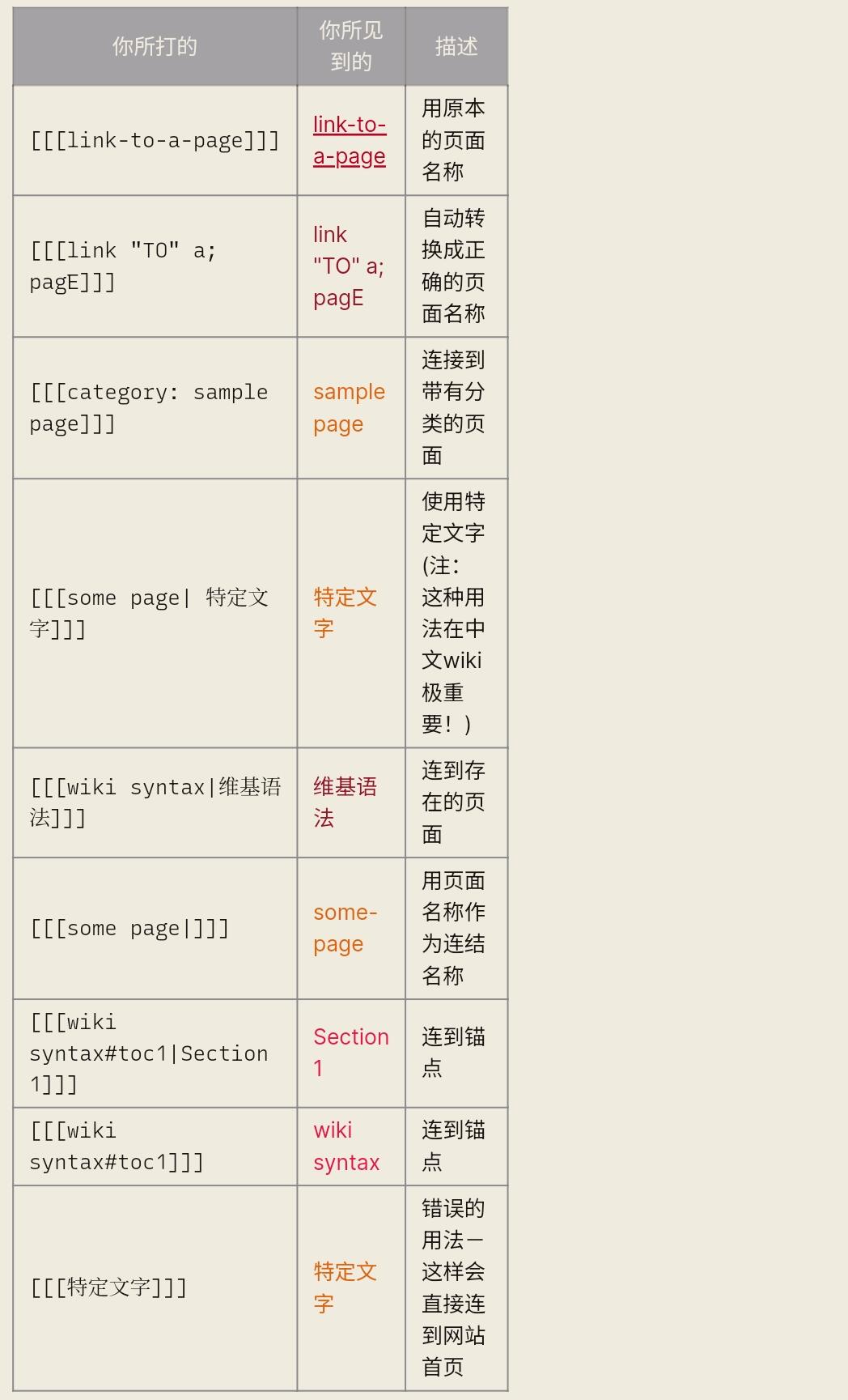 Wiki语法（专门为没有登上Wikidot用户和用户新手的人讲解） - 哔哩哔哩