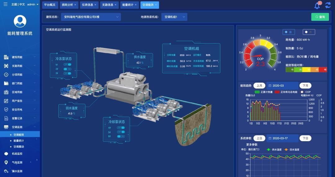 能耗监测系统，通过智能化手段对用能情况进行实时监测和数据分析 哔哩哔哩 