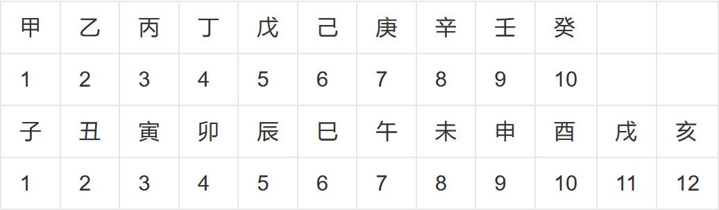 干支历计算——2023年为什么是癸卯年 哔哩哔哩 