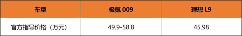 极氪009对比理想L9，谁才是最好的“奶爸车”？ - 哔哩哔哩