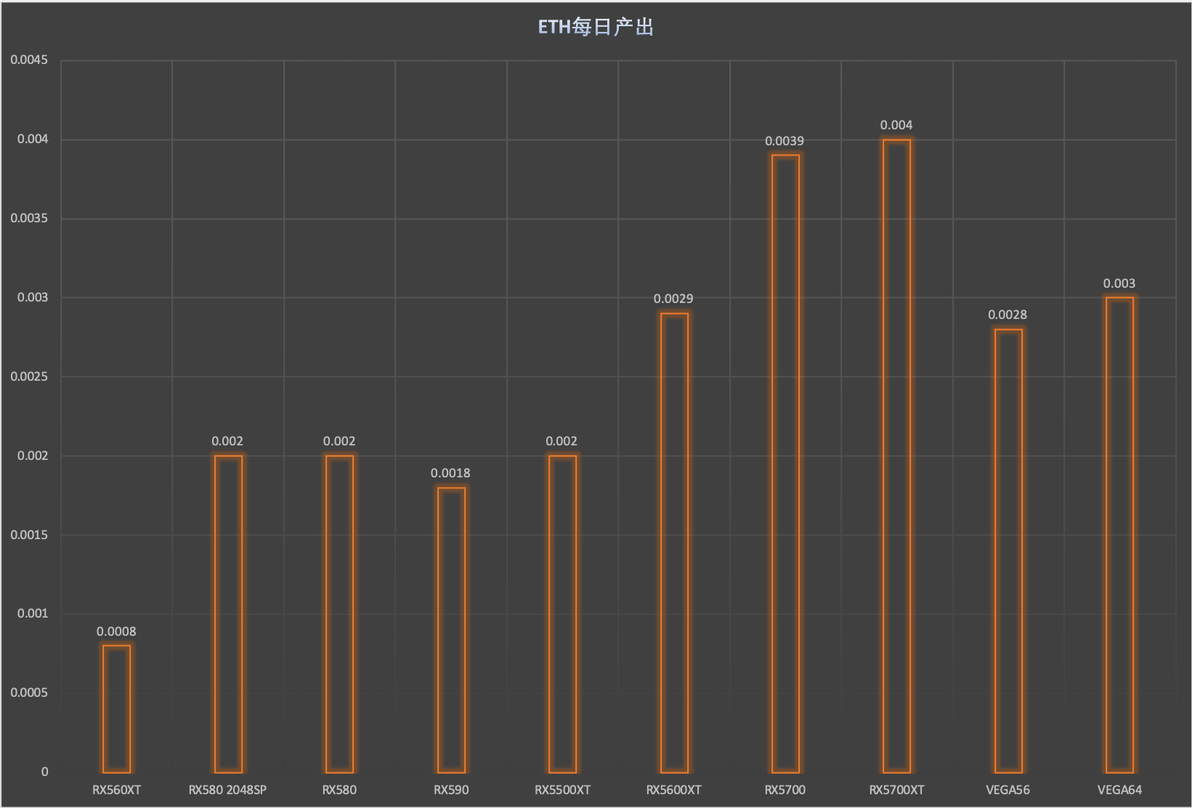 全民挖矿潮又来了？AMD全系显卡挖矿测试 - 哔哩哔哩
